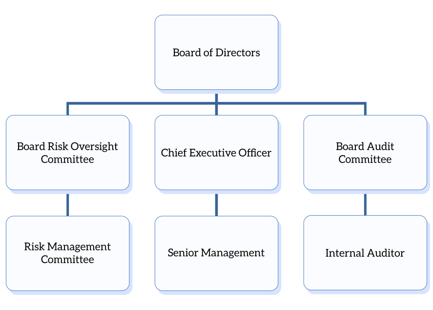 Legacy Private Trust: Disclosures